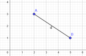Distancia entre dos puntos - Asesoría de matemáticas y física